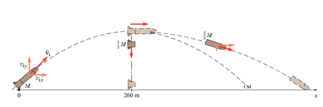 Solved A model rocket was launched from the ground into a | Chegg.com