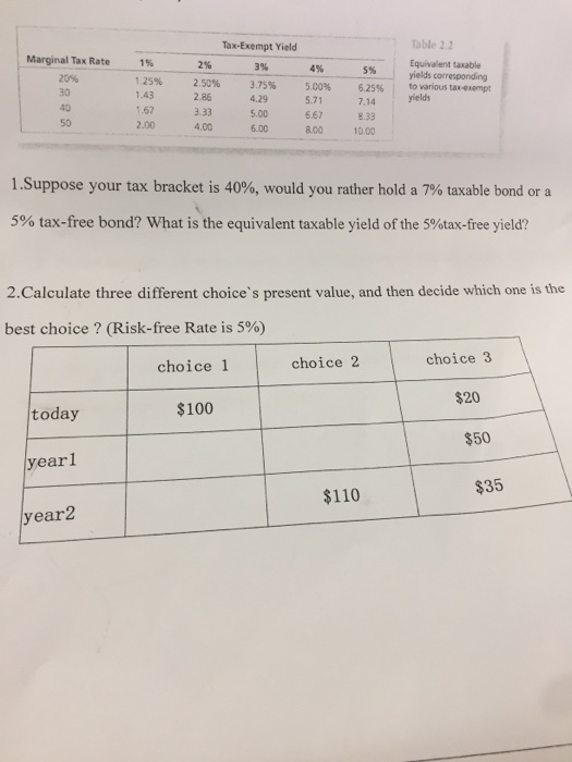 Solved THE Table 2.2 Tax-Exempt Yield Marginal Tax Rate 1% | Chegg.com