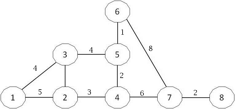 Solved Develop an implementation of Prim’s algorithms that | Chegg.com