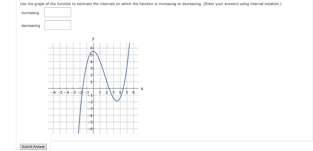Solved Use The Graph Of The Function To Estimate The 