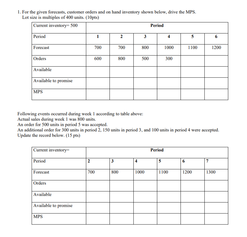 1. For the given forecasts, customer orders and on | Chegg.com