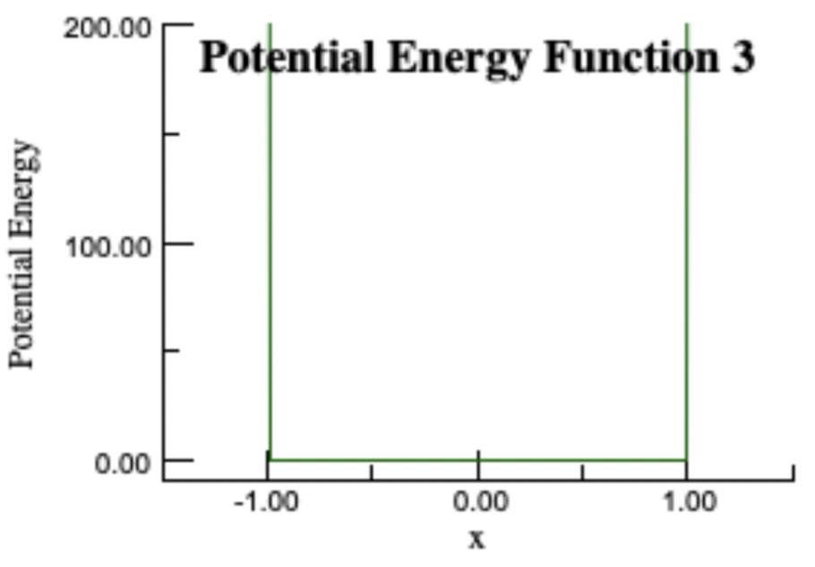 Solved (a) Which energy eigenfunction could be an energy | Chegg.com