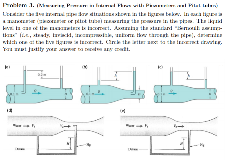 Solved Problem 3. (Measuring Pressure in Internal Flows with | Chegg.com