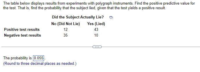 Solved The table below displays results from experiments | Chegg.com
