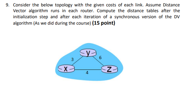 Solved 9. Consider the below topology with the given costs | Chegg.com