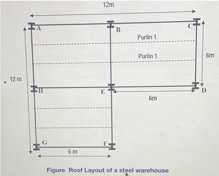 Figure below shows the roof layout for a steel | Chegg.com