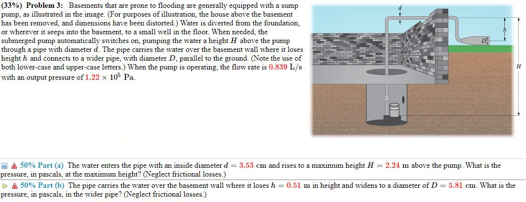 Solved (33%) Problem 3: Basements that are prone to flooding | Chegg.com