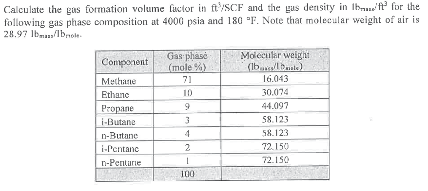 Solved Calculate the gas formation volume factor in ft /SCF | Chegg.com