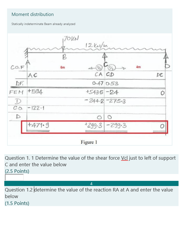 Solved Moment distribution Statically indeterminate Beam | Chegg.com