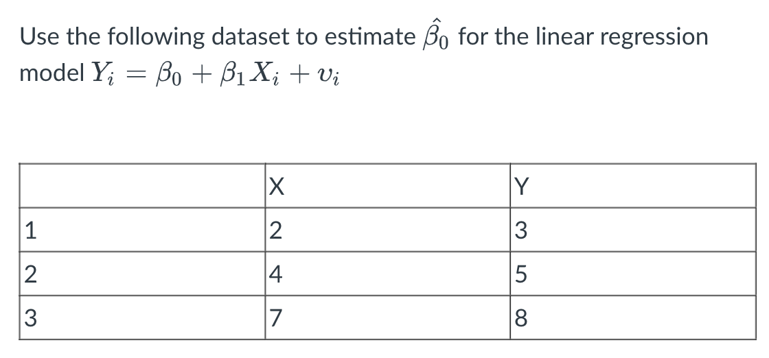 Solved Use the following dataset to estimate β^1 for the | Chegg.com