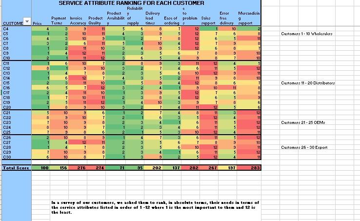 Solved From this Needs Rank table describe the main | Chegg.com