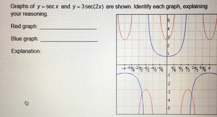 Solved Graphs of y-secx and y-3sec(2x) are shown. Identify | Chegg.com