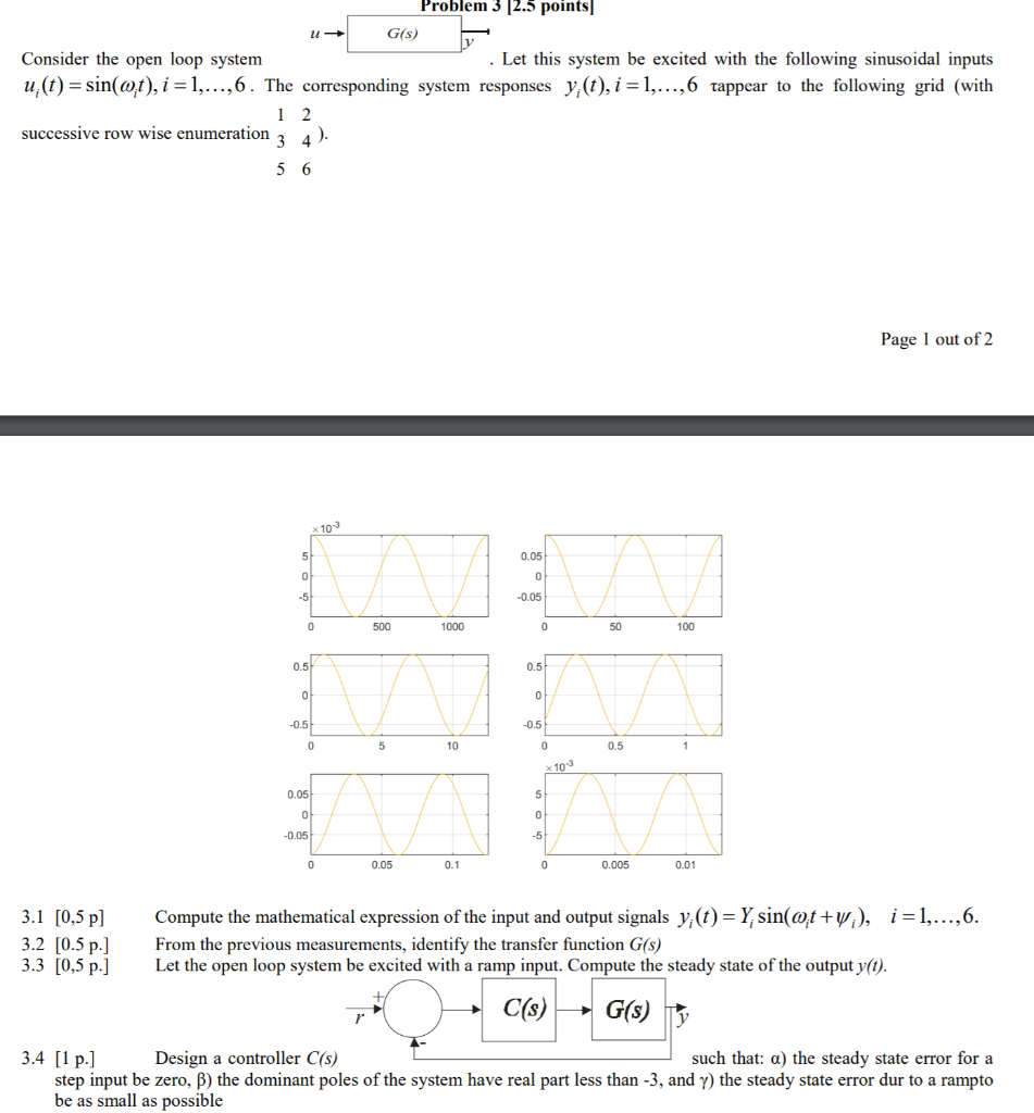 Problem 3 (2.5 points u G(s) Consider the open loop | Chegg.com