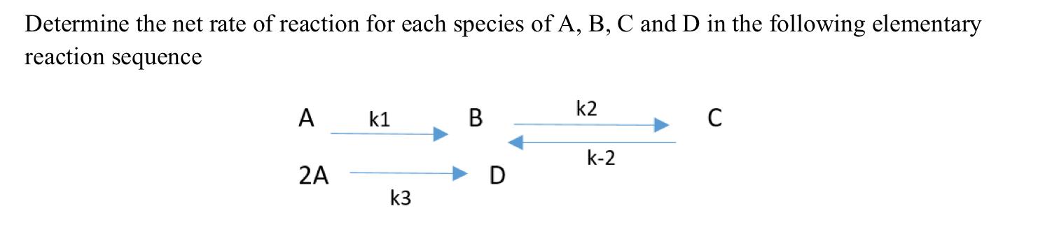 Solved Determine the net rate of reaction for each species | Chegg.com