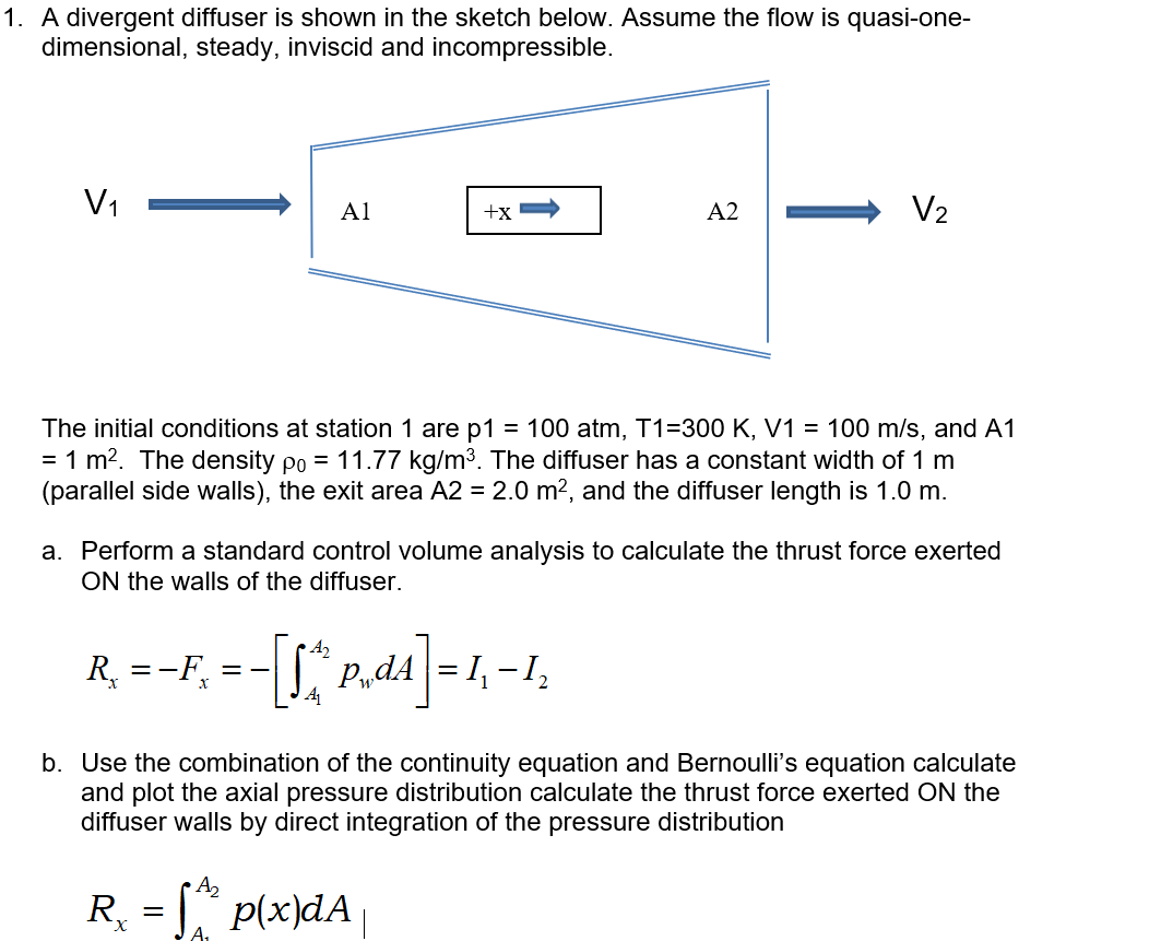 Solved 1. A divergent diffuser is shown in the sketch below. | Chegg.com