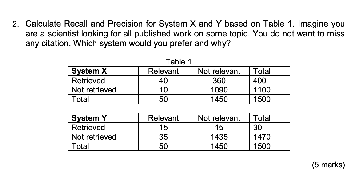 Solved 2. Calculate Recall and Precision for System X and Y | Chegg.com