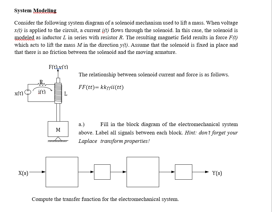 Solved System Modeling Consider the following system diagram | Chegg.com