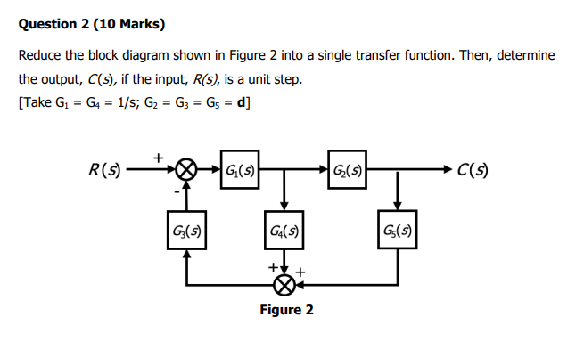 Solved Question 2 (10 Marks) Reduce the block diagram shown | Chegg.com