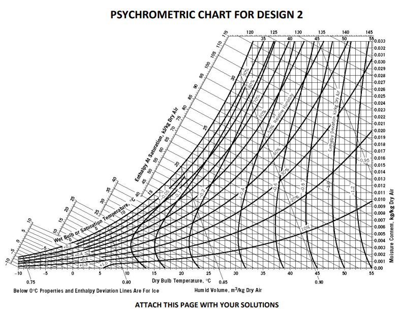 Solved Problem 2: [40 MARKS] You are a process engineer | Chegg.com