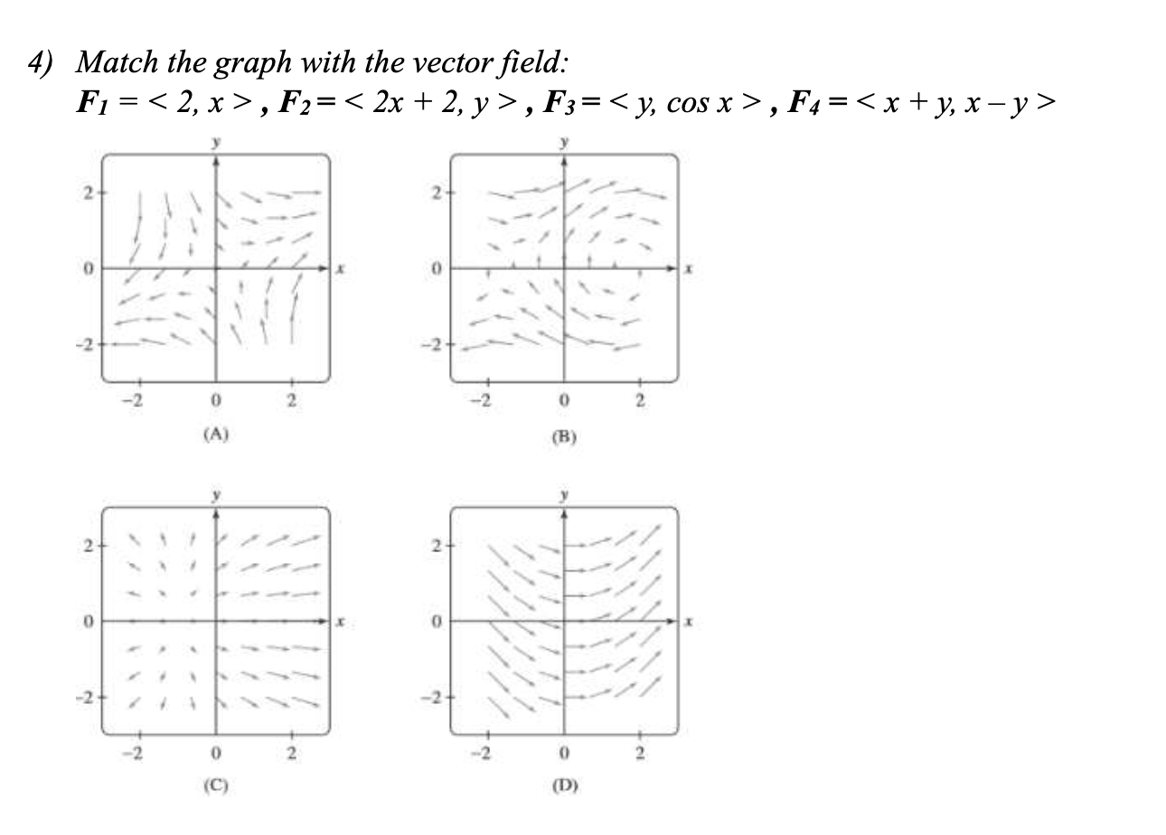 Solved 4) Match the graph with the vector field: | Chegg.com