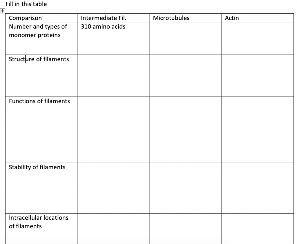 Solved Fill in this table Microtubules Actin Comparison | Chegg.com