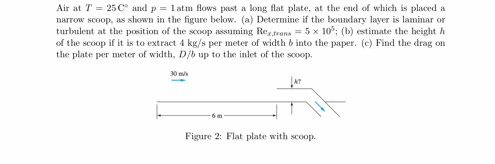 Solved Air at T = 25 C° and p = 1 atm flows past a long flat | Chegg.com