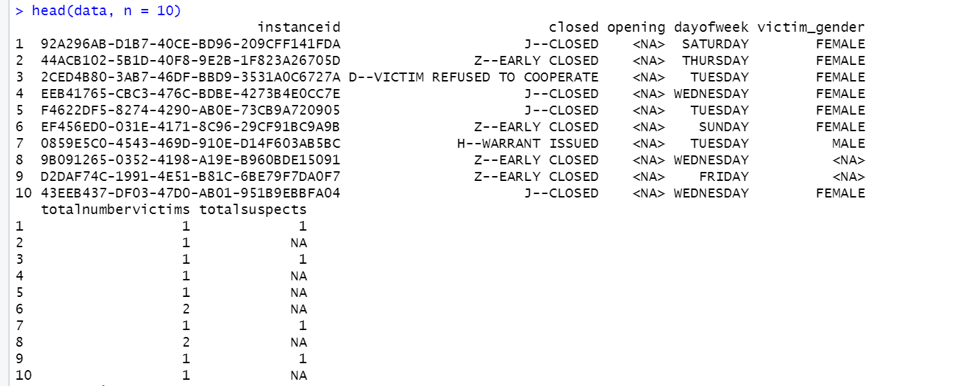 Solved 5 ## Question 1 6 data