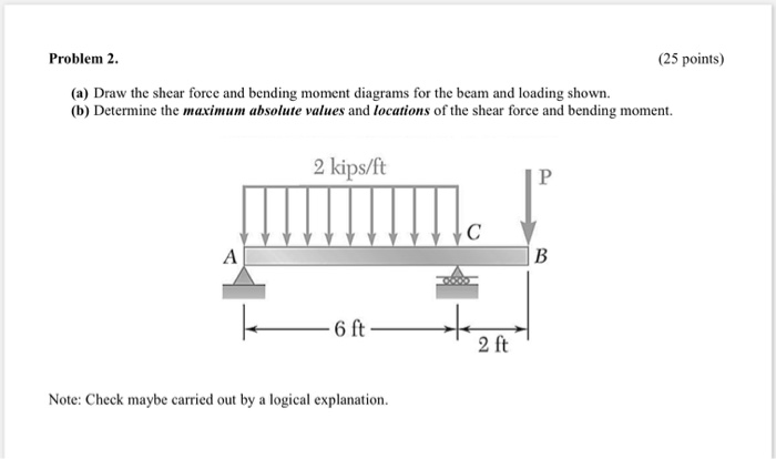 Solved Draw the shear force and bending moment diagrams for | Chegg.com