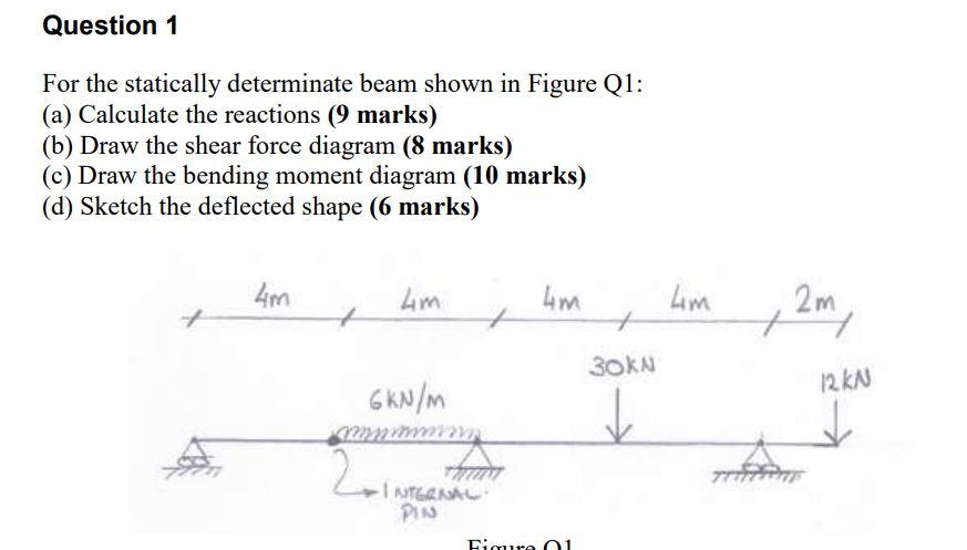 For the statically determinate beam shown in Figure | Chegg.com