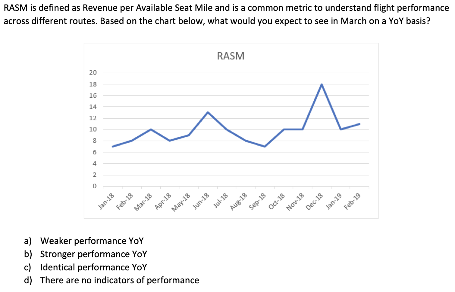 Solved RASM is defined as Revenue per Available Seat Mile | Chegg.com