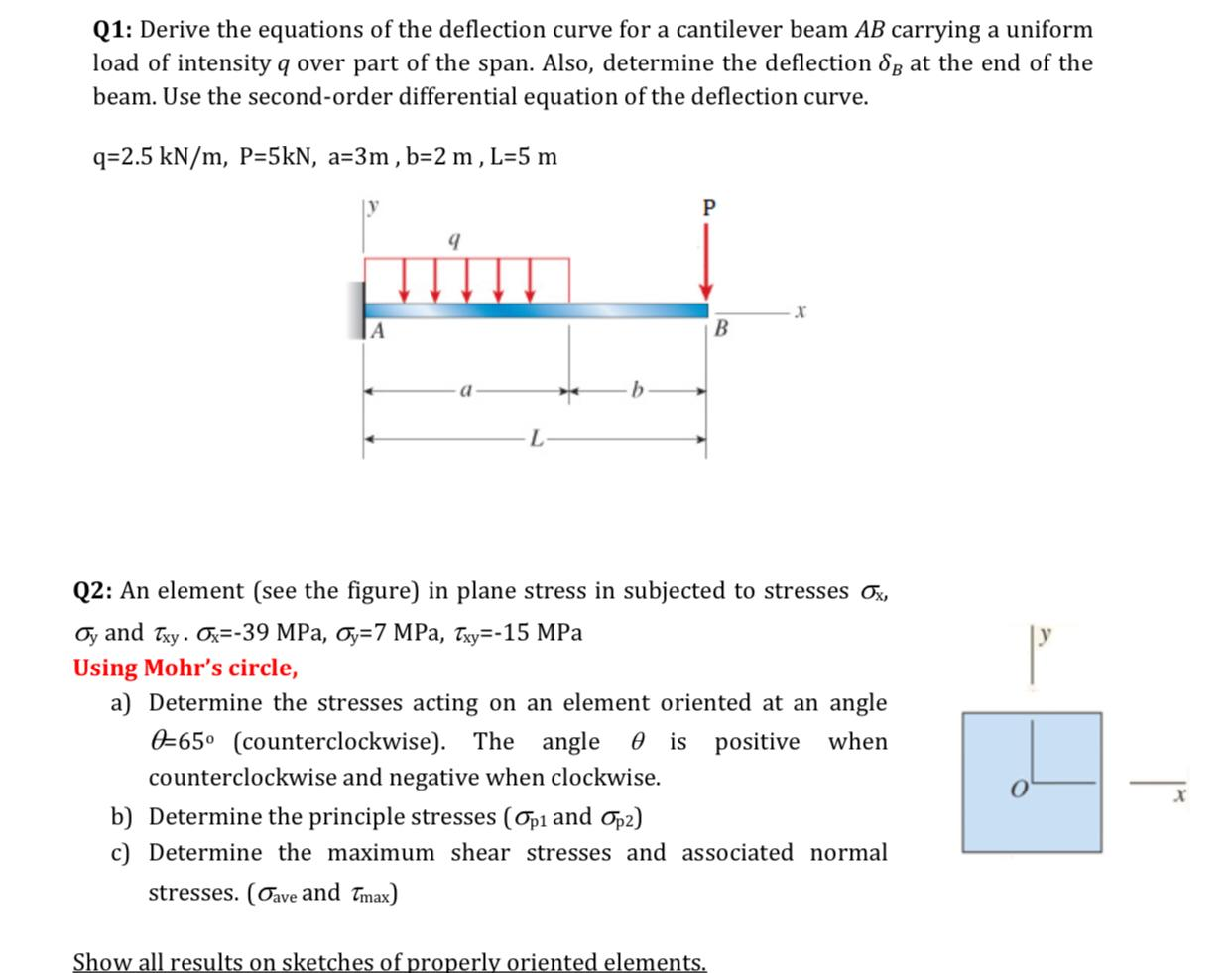 Solved Q1: Derive the equations of the deflection curve for | Chegg.com