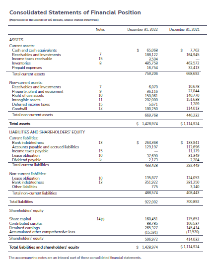 Consolidated Statements of Financial Position | Chegg.com