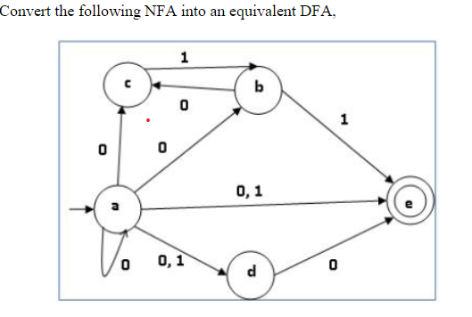 Convert the following NFA into an equivalent DFA, | Chegg.com