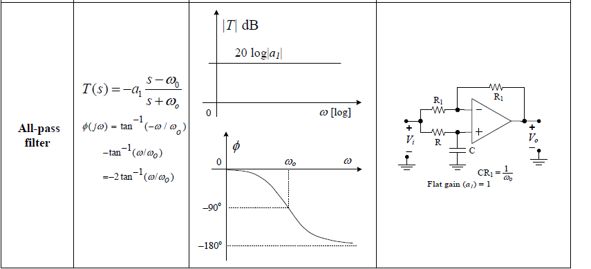 Solved Design the all-pass filter to realize a 120° phase | Chegg.com