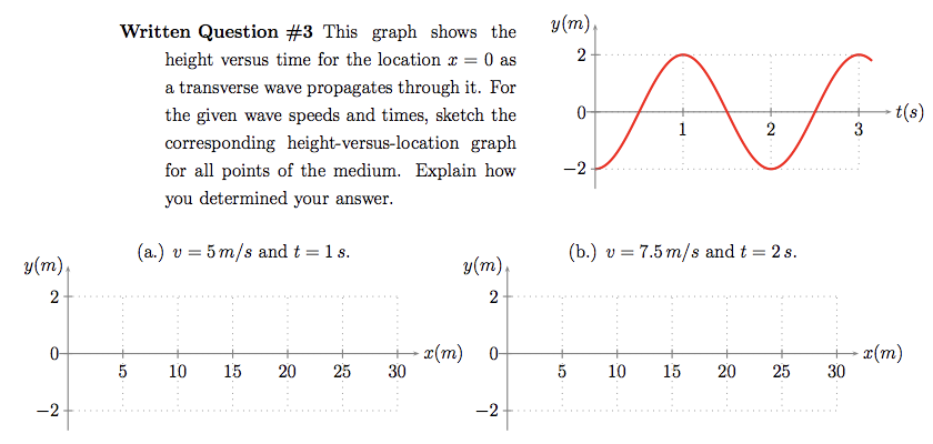 Solved y(m) 2 Written Question #3 This graph shows the | Chegg.com
