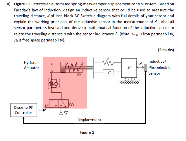 Solved a) Figure 1 illustrates an automated | Chegg.com