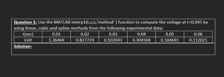 Solved Question 3. Use the MATLAB interp1(t,v,t,'method' ) | Chegg.com