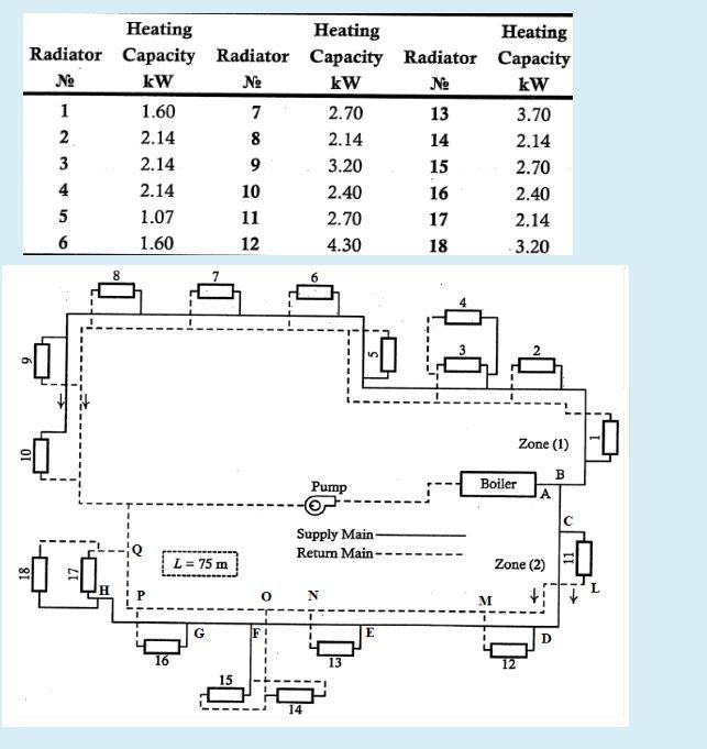 Solved Consider the shown two pipe reverse return hot | Chegg.com