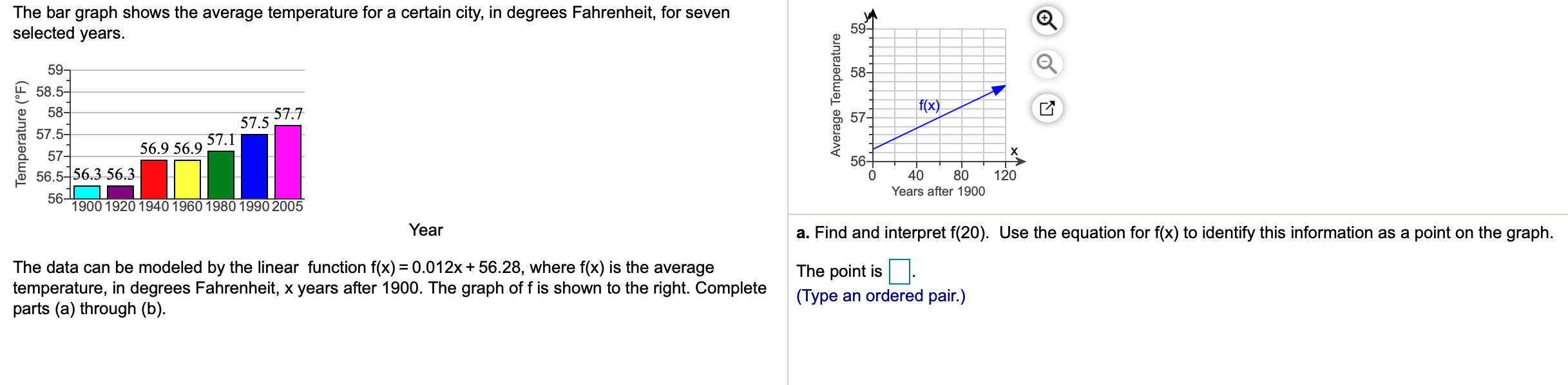 Solved The bar graph shows the average temperature for a | Chegg.com