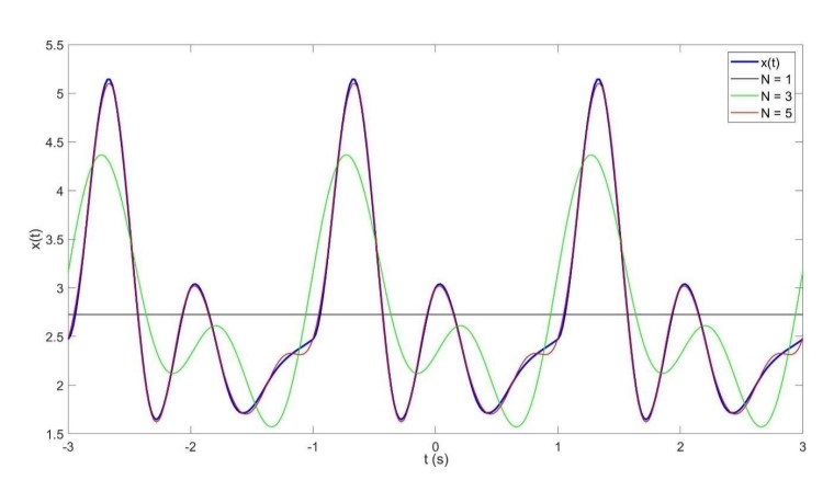 use MATLAB. Please write clean code with sufficient | Chegg.com