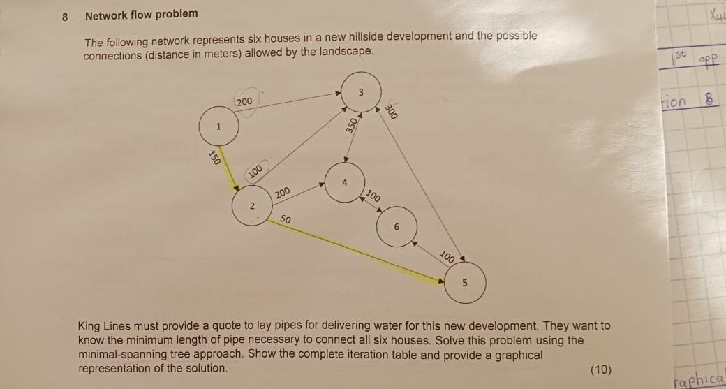 [Solved]: 8 Network flow problem The following network rep