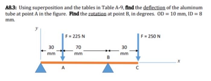Solved A8.3: Using superposition and the tables in Table | Chegg.com