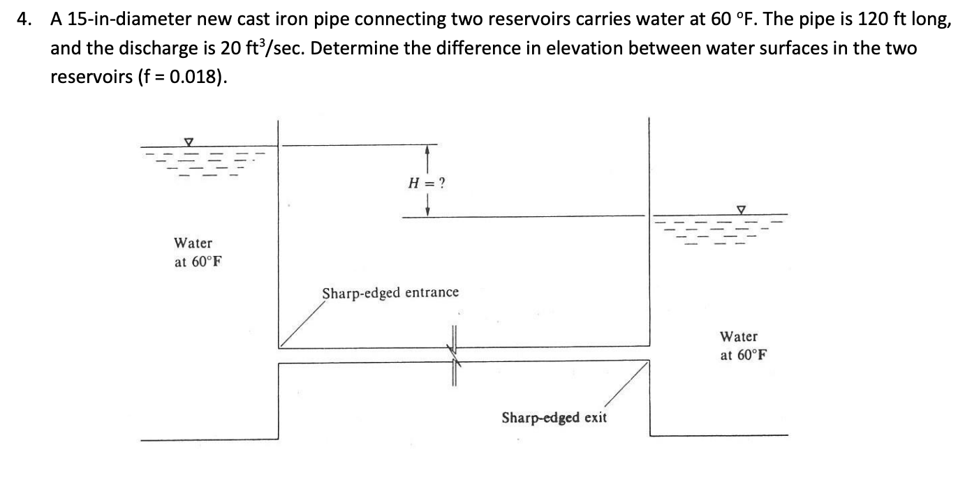 Solved 4. A 15 -in-diameter new cast iron pipe connecting | Chegg.com