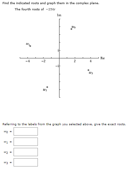 Fourth Root Graph Solved Find The Indicated Roots And Graph Them In