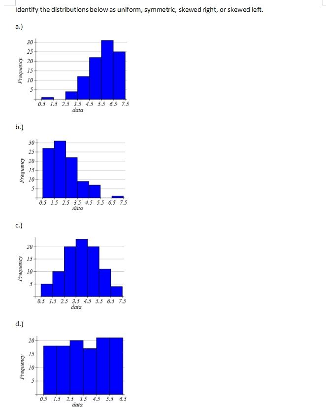 Solved Identify the distributions below as uniform, | Chegg.com