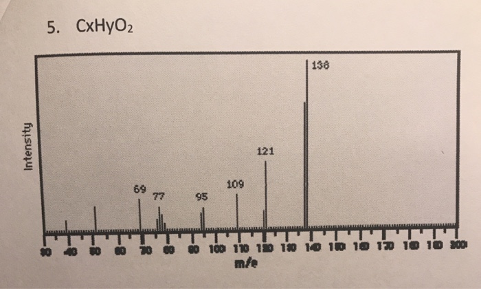 Solved What is the base peak ? What is the parent peak? What | Chegg.com