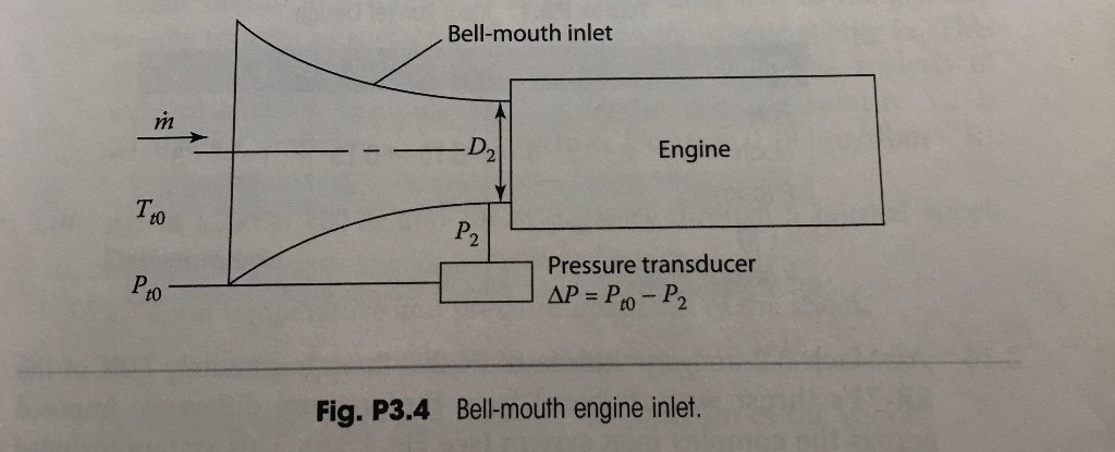 Solved 4.11 Determine the force on the bell-mouth inlet of | Chegg.com