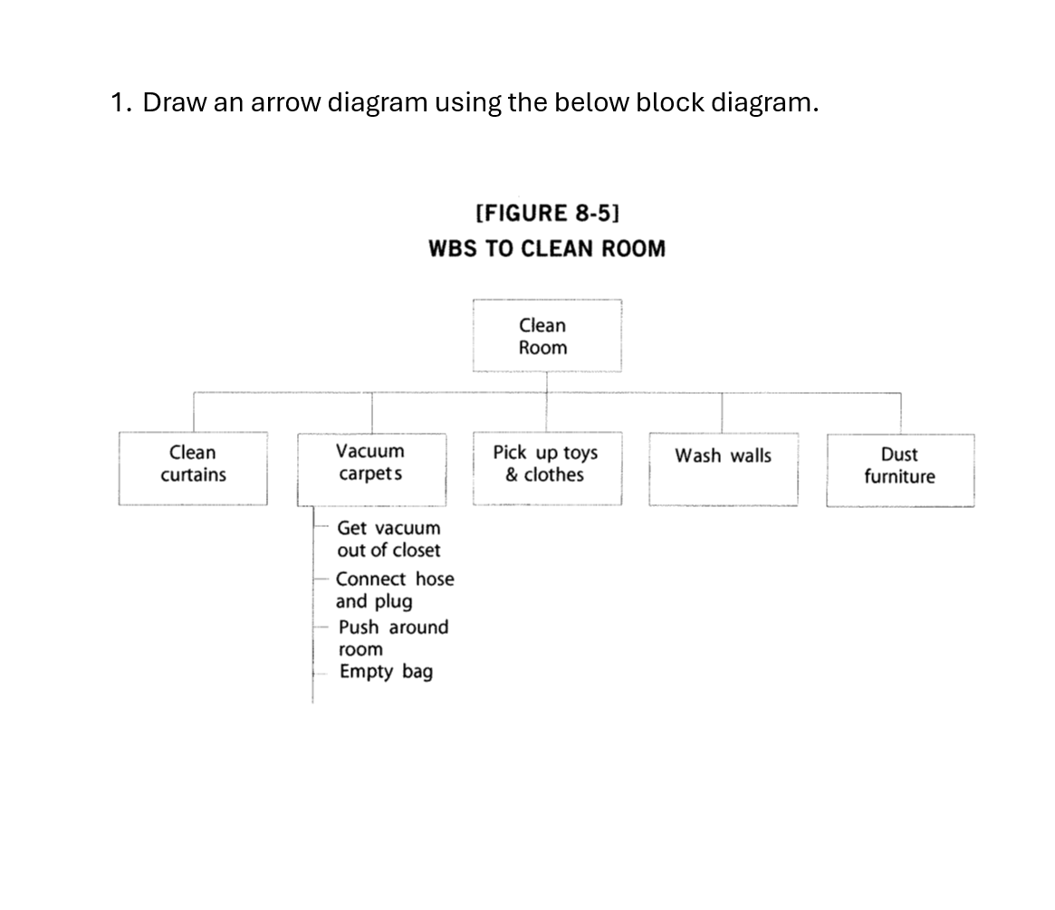Solved Show me the steps to solve Draw an arrow diagram | Chegg.com