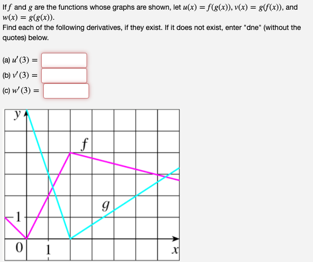 Solved Iff and g are the functions whose graphs are shown, | Chegg.com