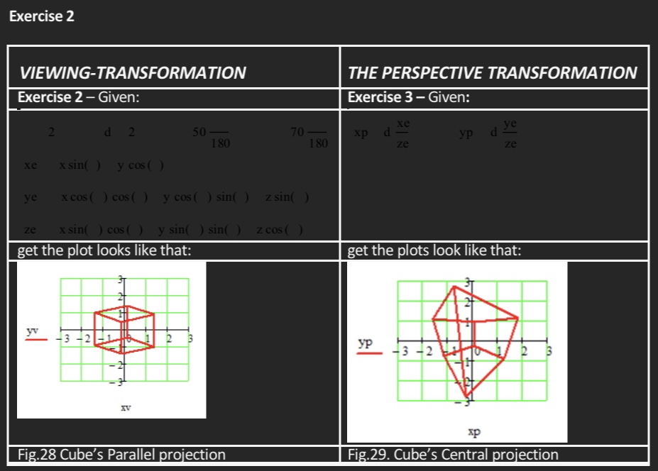 2D Transformations X2=X1+DxY2=Y1+DyX2=X1⋅SxY2=Y1⋅Sy - | Chegg.com